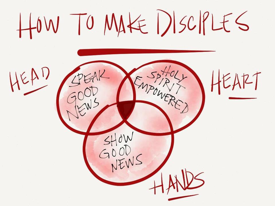 Stages of Discipleship – Life-Giving Words of Hope & Encouragement